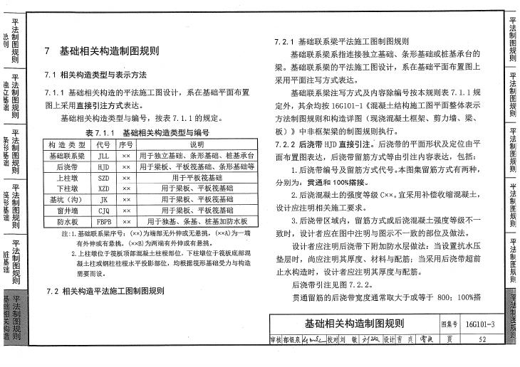 16g101一3图集第66页,16g1013图集54页,钢筋图集16g101第77页(第3页)_大山谷图库