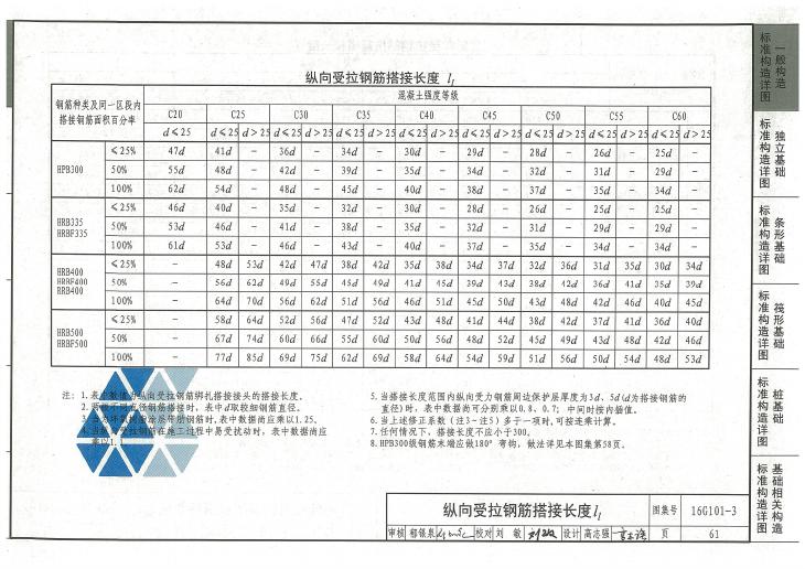 16g101-3图集70页,陕09g08图集第70页,陕09j08图集_大山谷图库